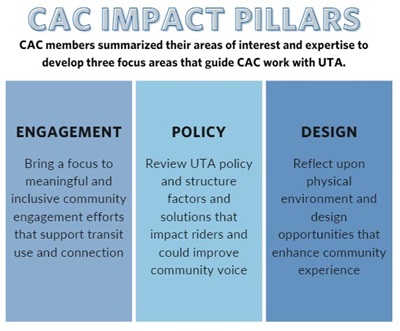Community Advisory Committee